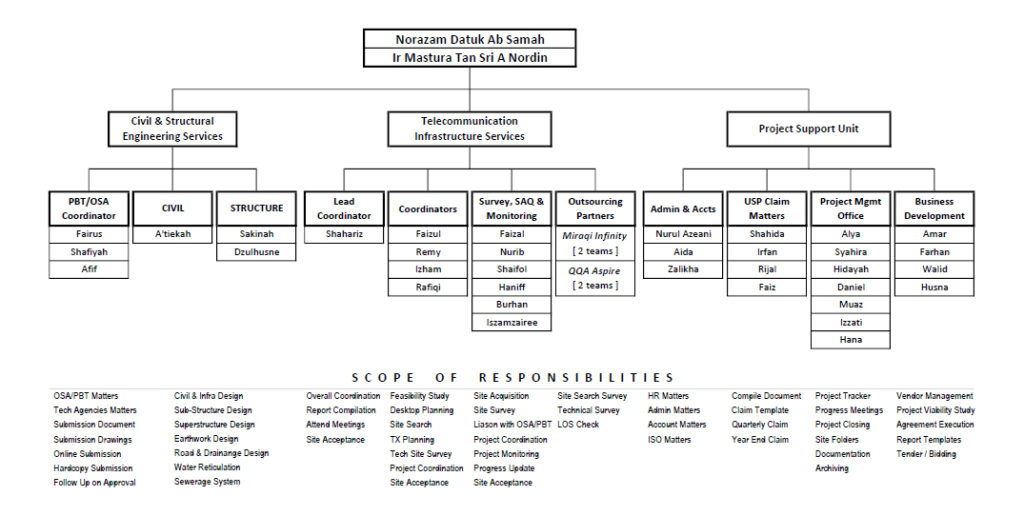 Our Team – Azamas Group of Companies